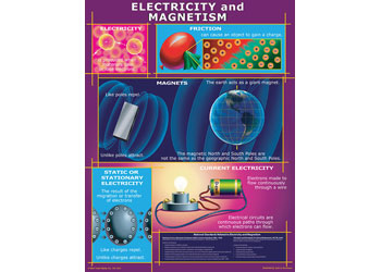Electricity & Magnetism Poster – 43x55cm - MTA Catalogue