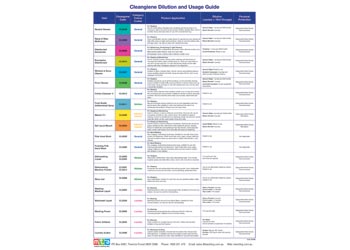 Cleangiene Dilution & Usage Wall Chart - MTA Catalogue