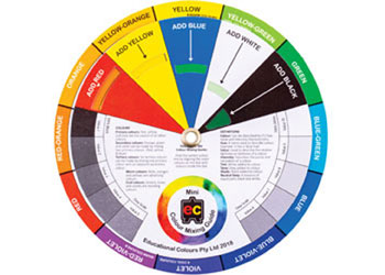 Colour Wheel - MTA Catalogue