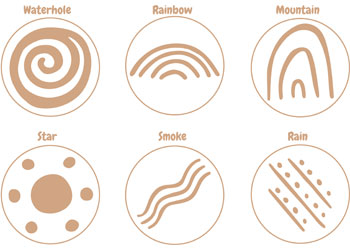 Indigenous Nature Symbol Stamps – Set of 6 - MTA Catalogue