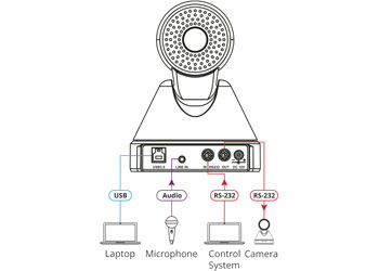 Kramer HD 1080p Pro PTZ Camera with 12x Optical Zoom - MTA Catalogue