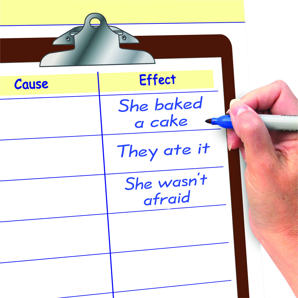 Reading – Strategies Flip Chart Set - MTA Catalogue