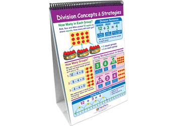 Math Facts Curriculum Mastery Flip Chart Set – Grades 2 – 5 - Kesco NZ ...