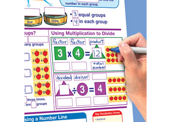 Math Facts Curriculum Mastery Flip Chart Set – Grades 2 – 5 - Kesco NZ ...
