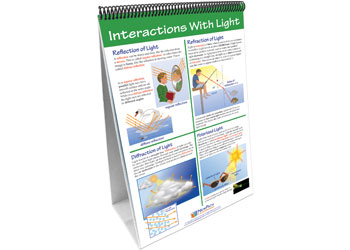 Light & Optics Curriculum Mastery Flip Chart Set - MTA Catalogue