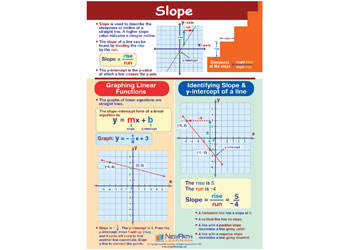The Slope Learning Center Gr. 6-9 - MTA Catalogue