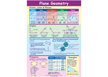 Plane Geometry Learning Centre Grades 6-9 - MTA Catalogue