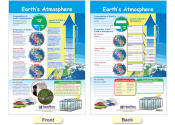 Weather and Climate Bulletin Board Chart Set of 3 - MTA Catalogue