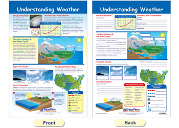 Weather and Climate Bulletin Board Chart Set of 3 - MTA Catalogue
