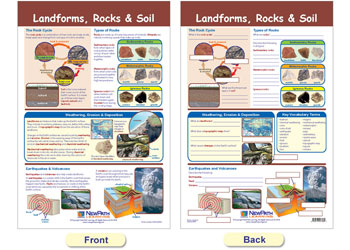 Earths Surface Bulletin Board Chart Set of 3 - MTA Catalogue