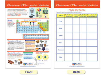 The Periodic Table Bulletin Board Chart Set of 7 - MTA Catalogue