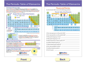 The Periodic Table Bulletin Board Chart Set of 7 - MTA Catalogue