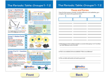 The Periodic Table Bulletin Board Chart Set of 7 - MTA Catalogue