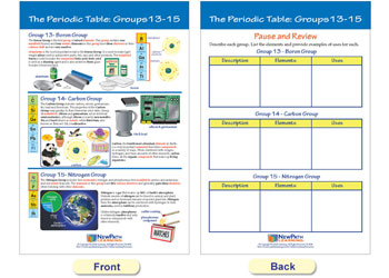The Periodic Table Bulletin Board Chart Set of 7 - MTA Catalogue