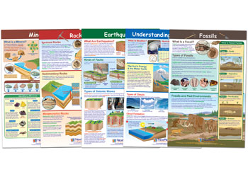 Earth Science Poster Set of 5 Laminated - MTA Catalogue