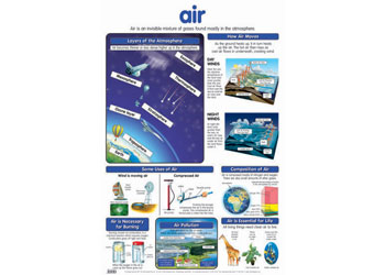 Chart – Air Composition & Uses - MTA Catalogue