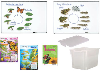 Biological Sciences Curriculum Kit – Year 2 - MTA Catalogue