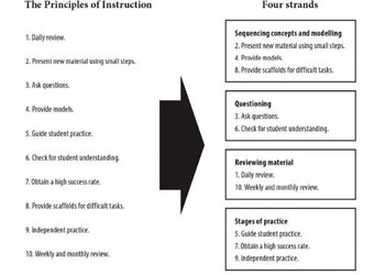 Rosenshine’s Principles in Action - MTA Catalogue