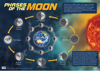 Deadly Science – The Solar System Kit - MTA Catalogue
